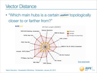 Routing Visualisation on demand with RIPEstat | PPT