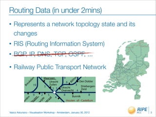 Routing Visualisation on demand with RIPEstat | PPT