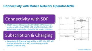 VAS Content and Service provider in Bangladesh | PDF | Cloud Computing ...