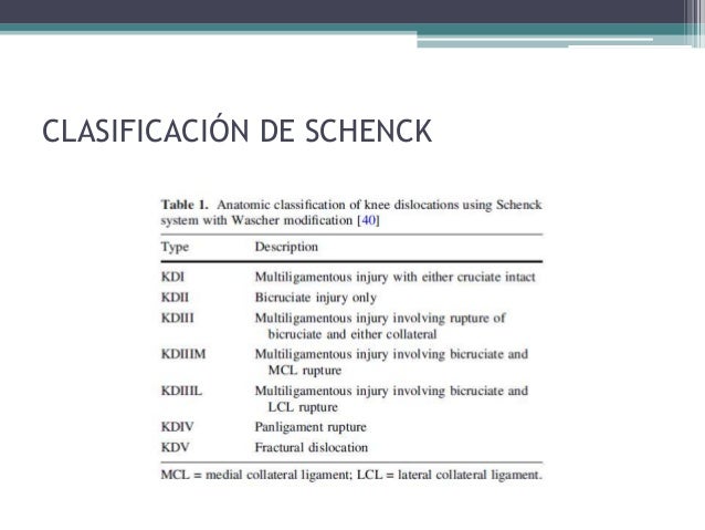 Trauma Vascular y Luxación de rodilla