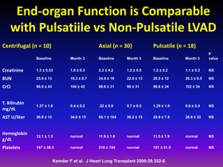 Vascular remodeling in patients with “non pulsatile” flow lva ds | PPT