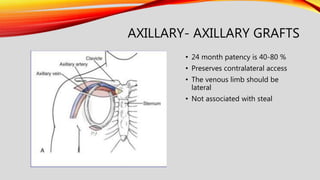Vascular / Hemo Dialysis Access | PPTX