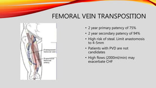 Vascular / Hemo Dialysis Access | PPTX
