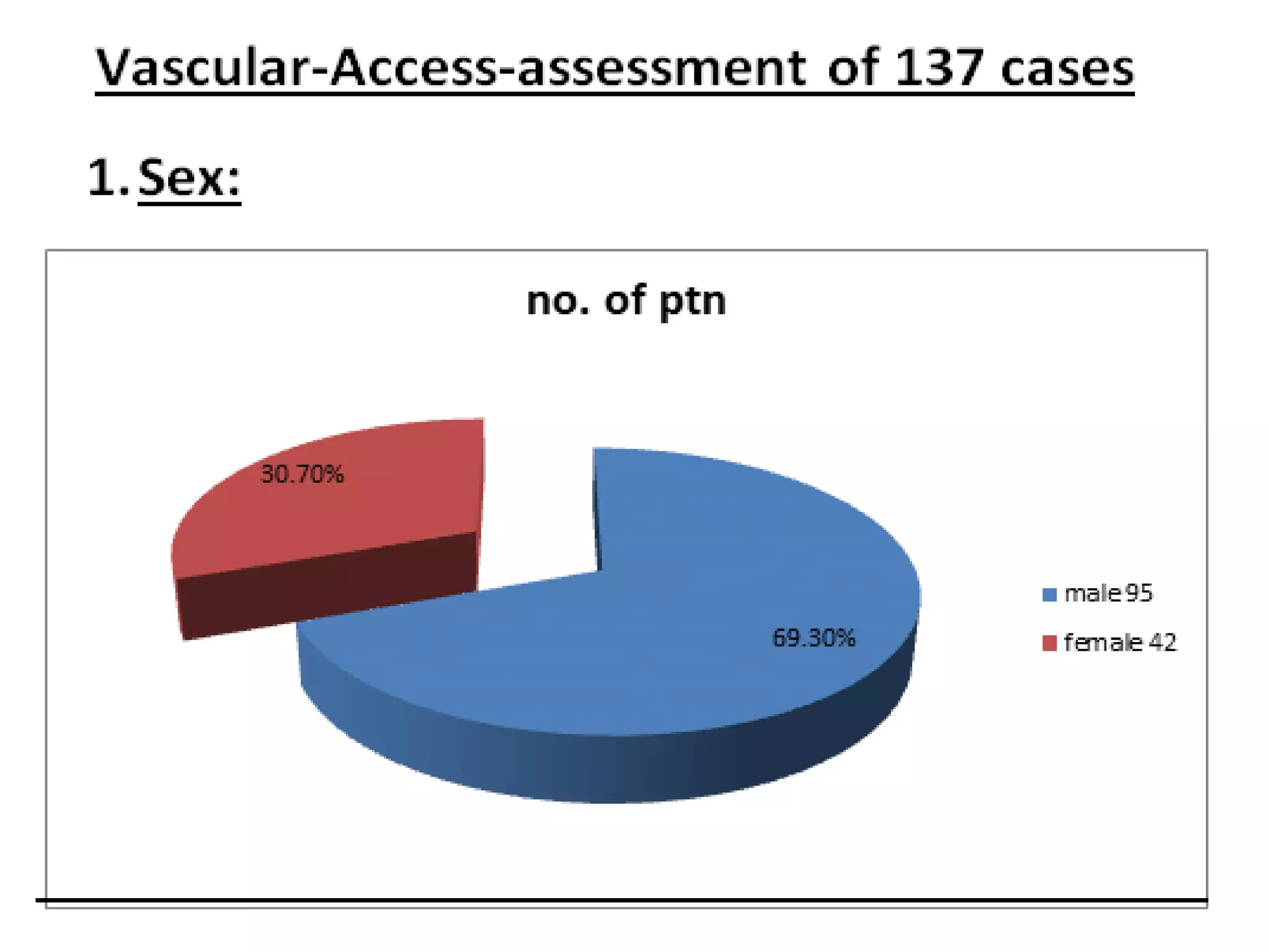 Vascular Access.pptx