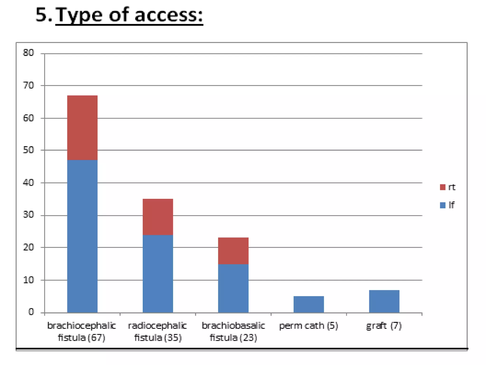 Vascular Access.pptx