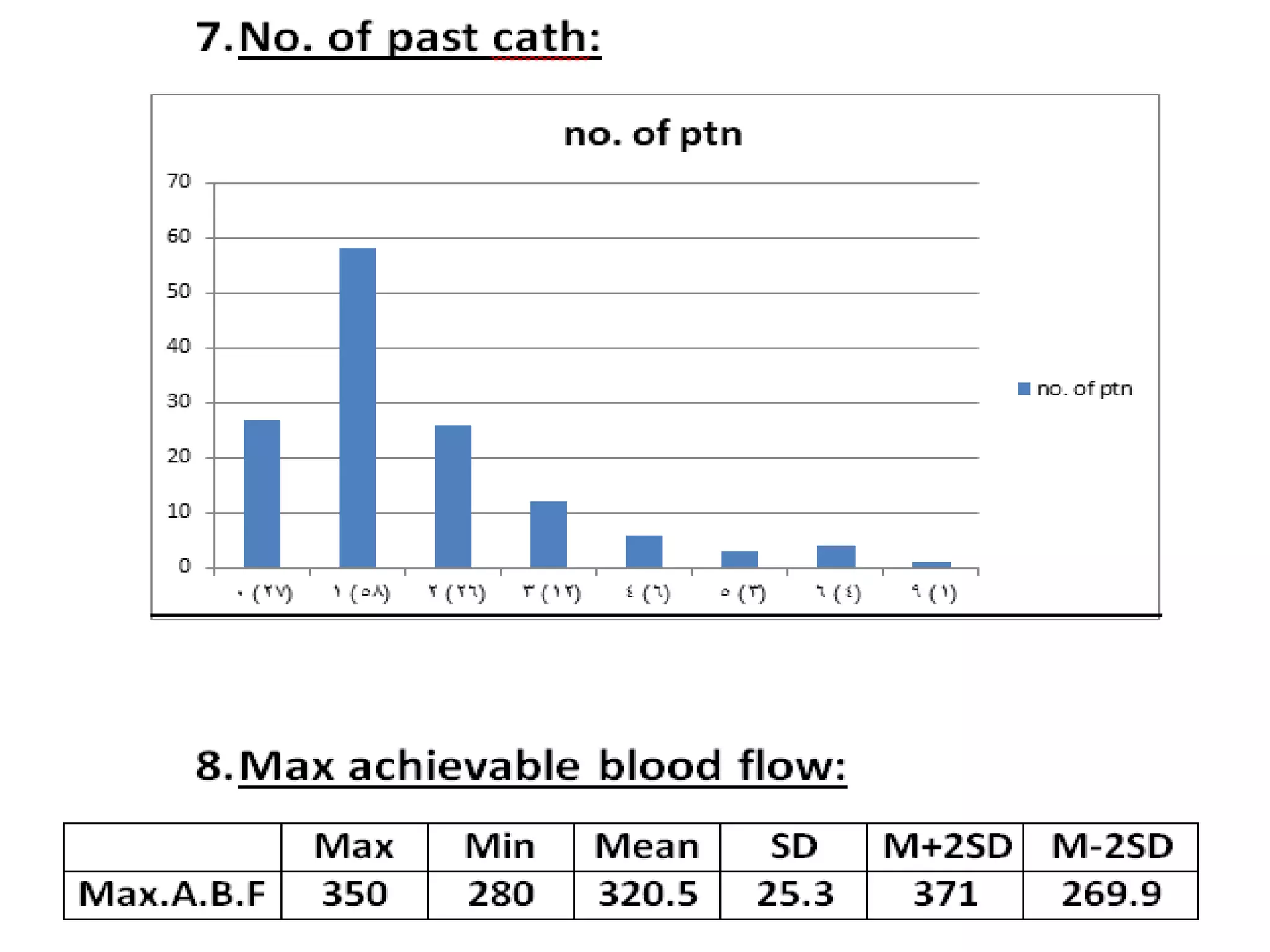Vascular Access.pptx