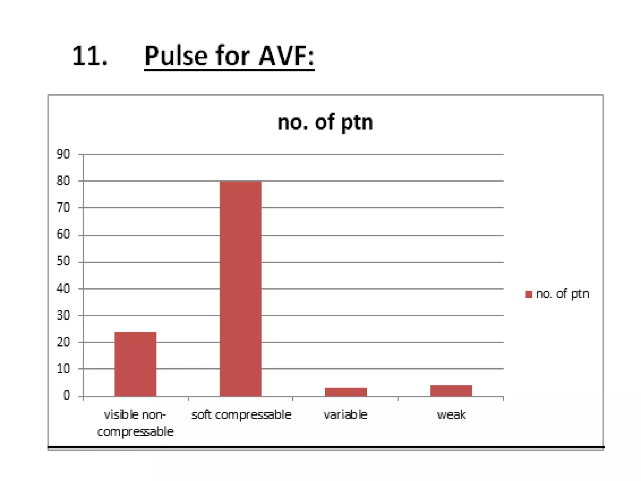 Vascular Access.pptx