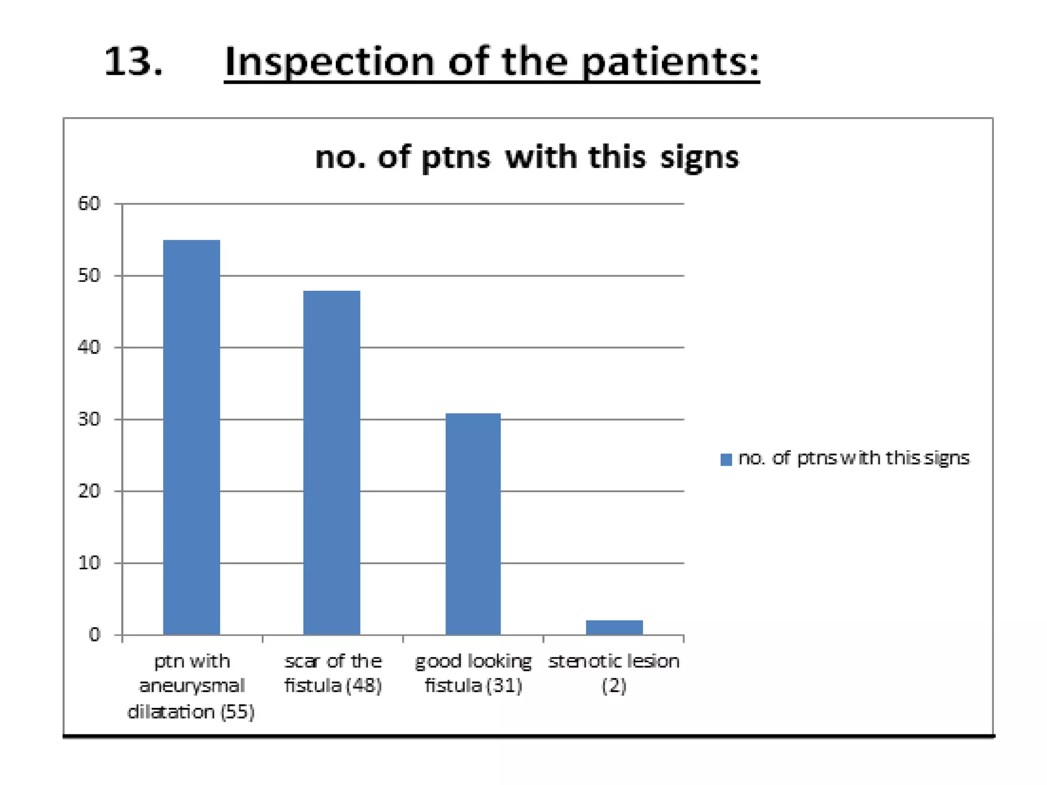 Vascular Access.pptx