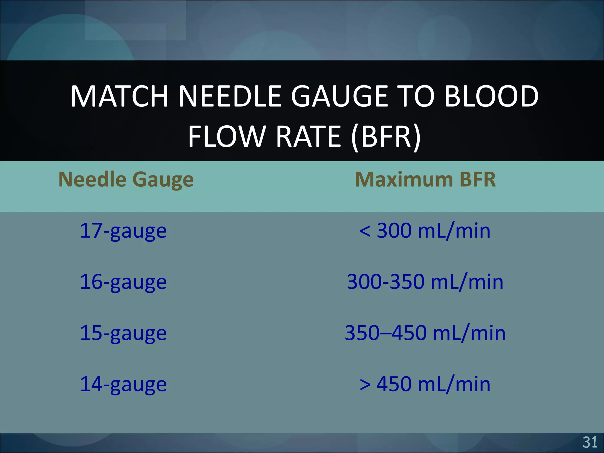 Vascular access for hemodialysis( AVF ) | PPT