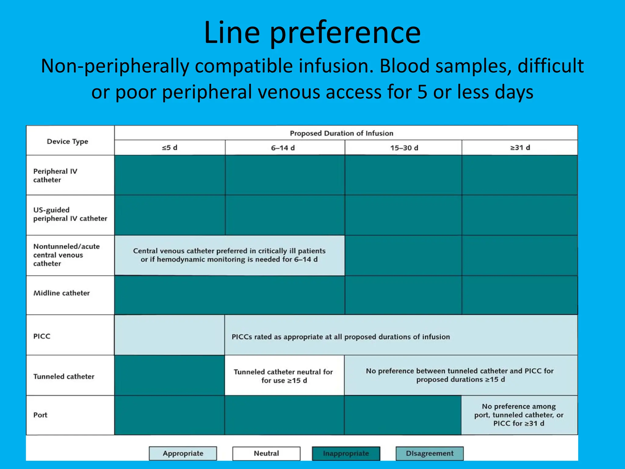 Vascular access Determining The Proper Line.pdf
