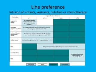 Vascular access Determining The Proper Line.pdf