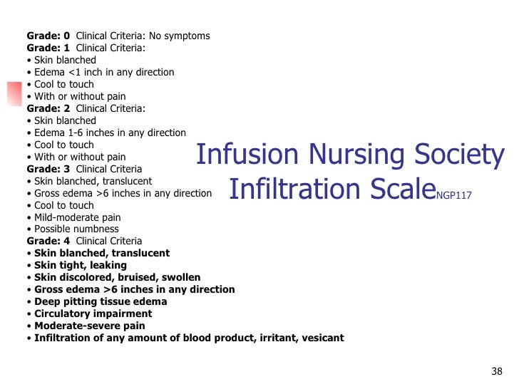 Vascular Access Devices