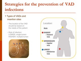 Vascular Access_English_smallpics (1).ppt