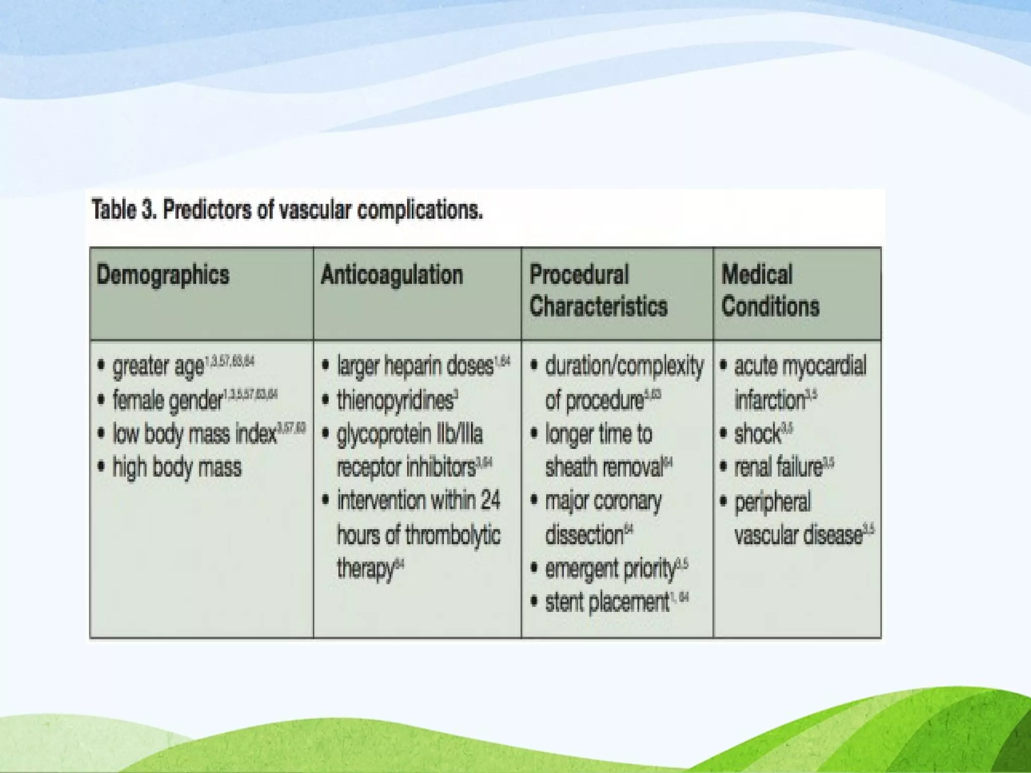 Vascular access in cardiac catheterization | PPT