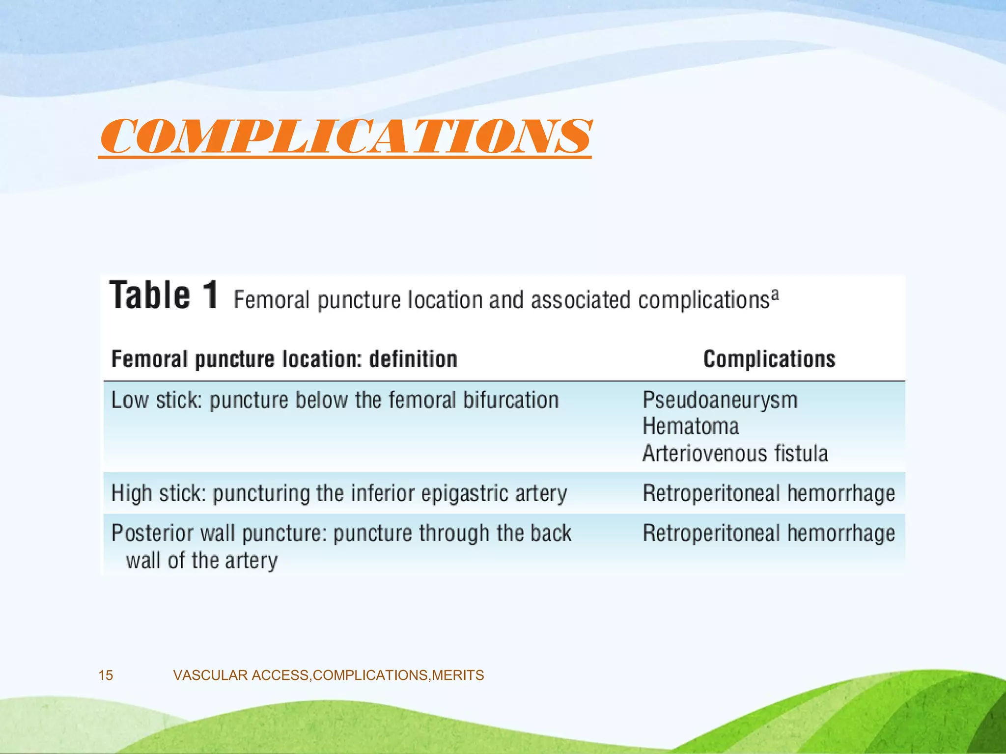 Vascular access in cardiac catheterization | PPT