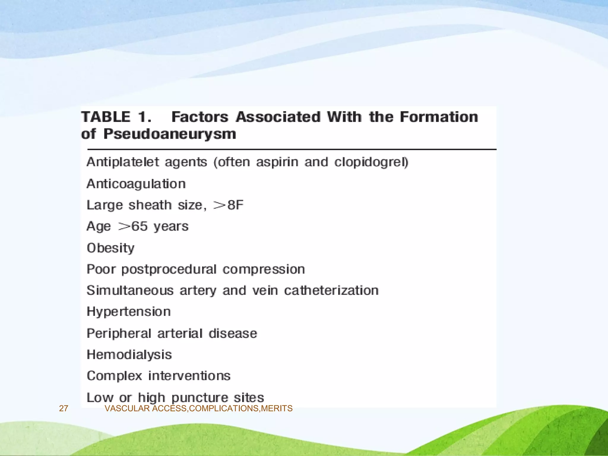Vascular access in cardiac catheterization | PPT