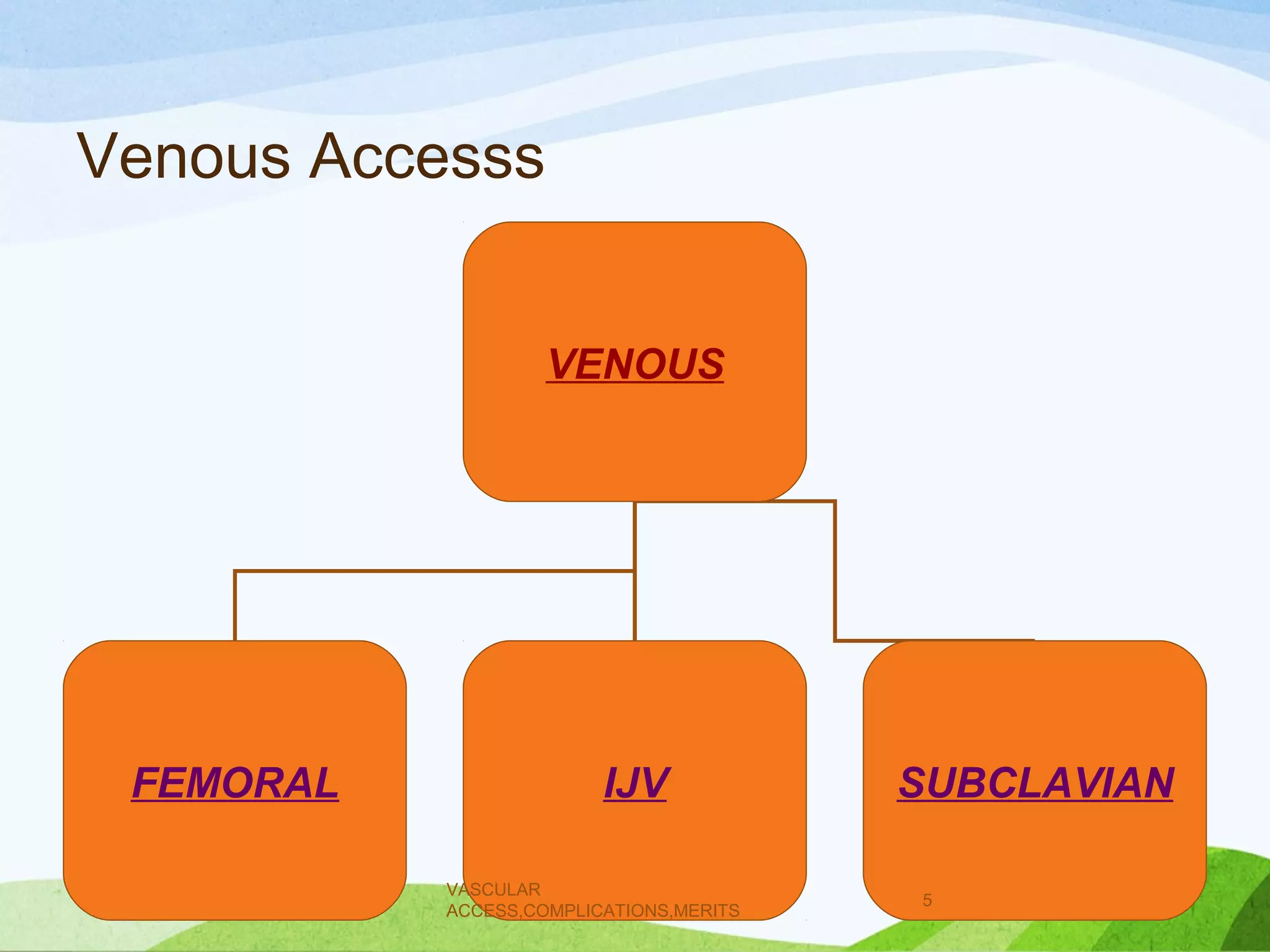 Vascular access in cardiac catheterization | PPT