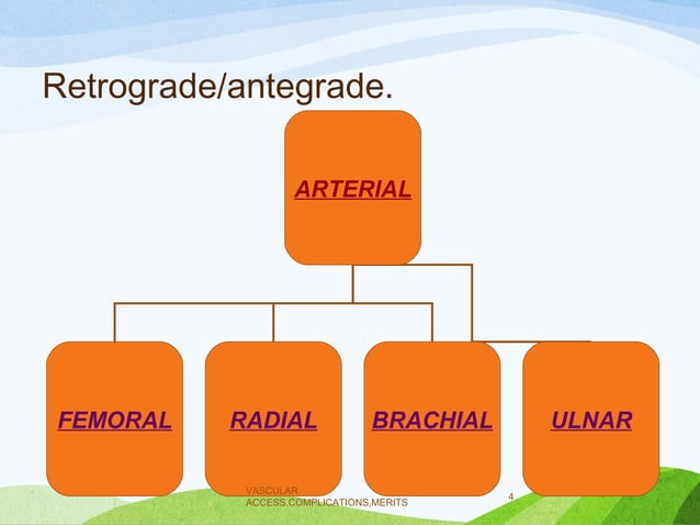 Vascular access in cardiac catheterization | PPT