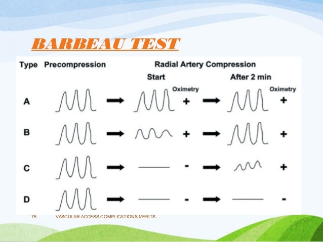 Vascular access in cardiac catheterization