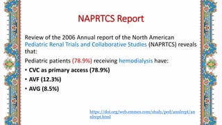 Vascular access in early ckd. | PPT