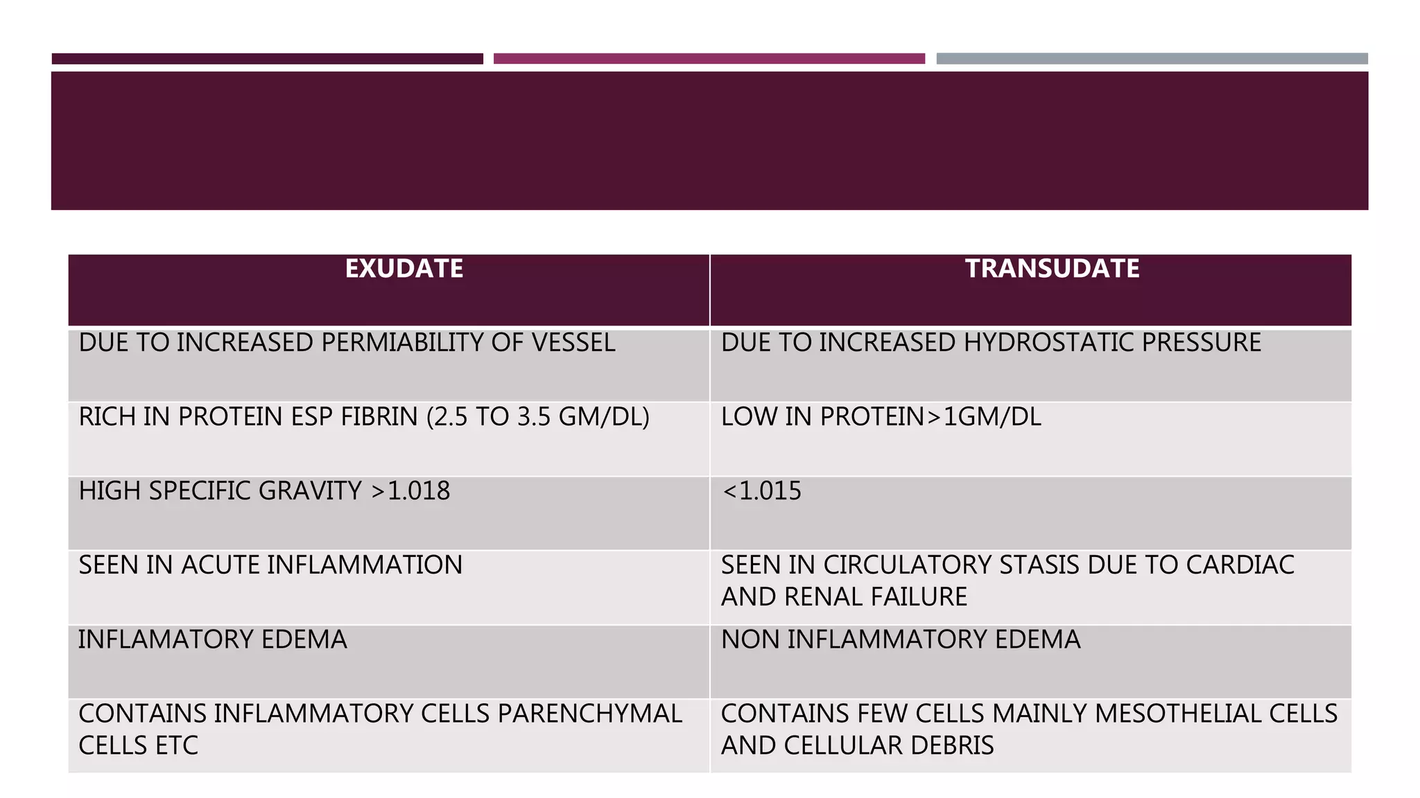 Vascular and cellular events in inflammation | PPTX