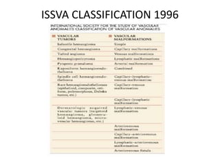 VASCULAR ANOMALIES.pptx
