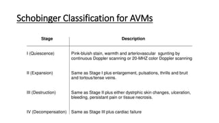 Vascular Anomalies Classifications and Treatment | PPTX