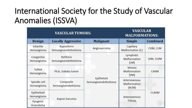 Vascular Anomalies Classifications and Treatment | PPT