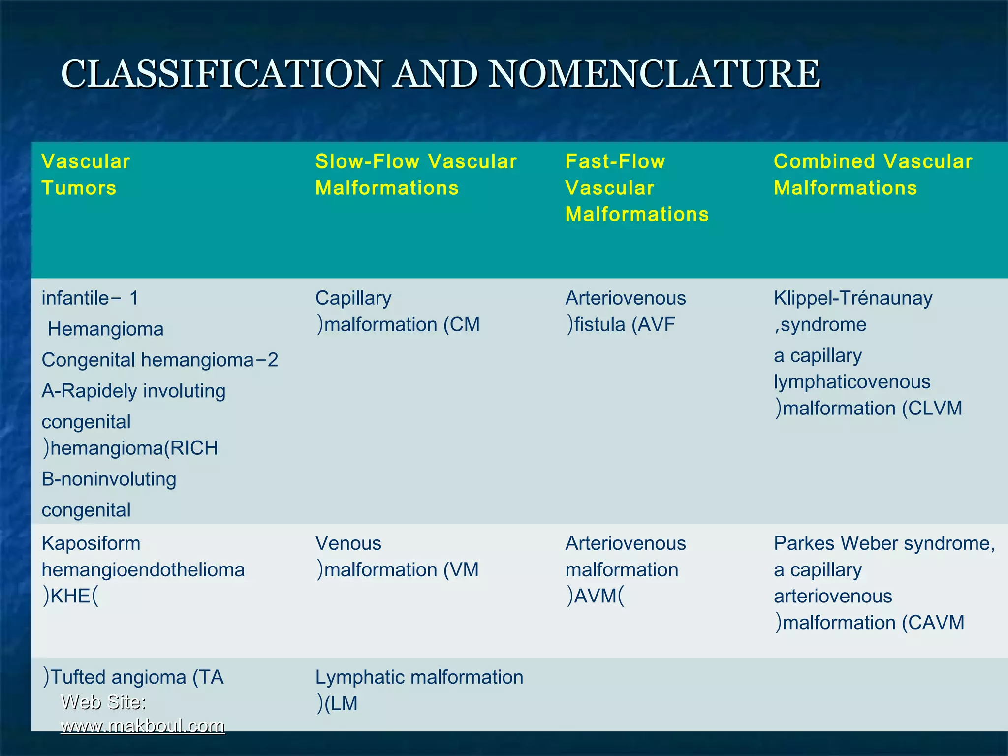 Vascular anomalies ashraf | PPT