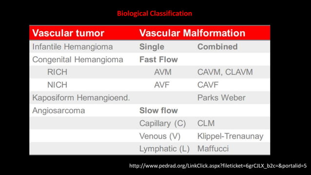 Vascular anomalies of head and neck | PPTX | Blood Disorders | Diseases ...