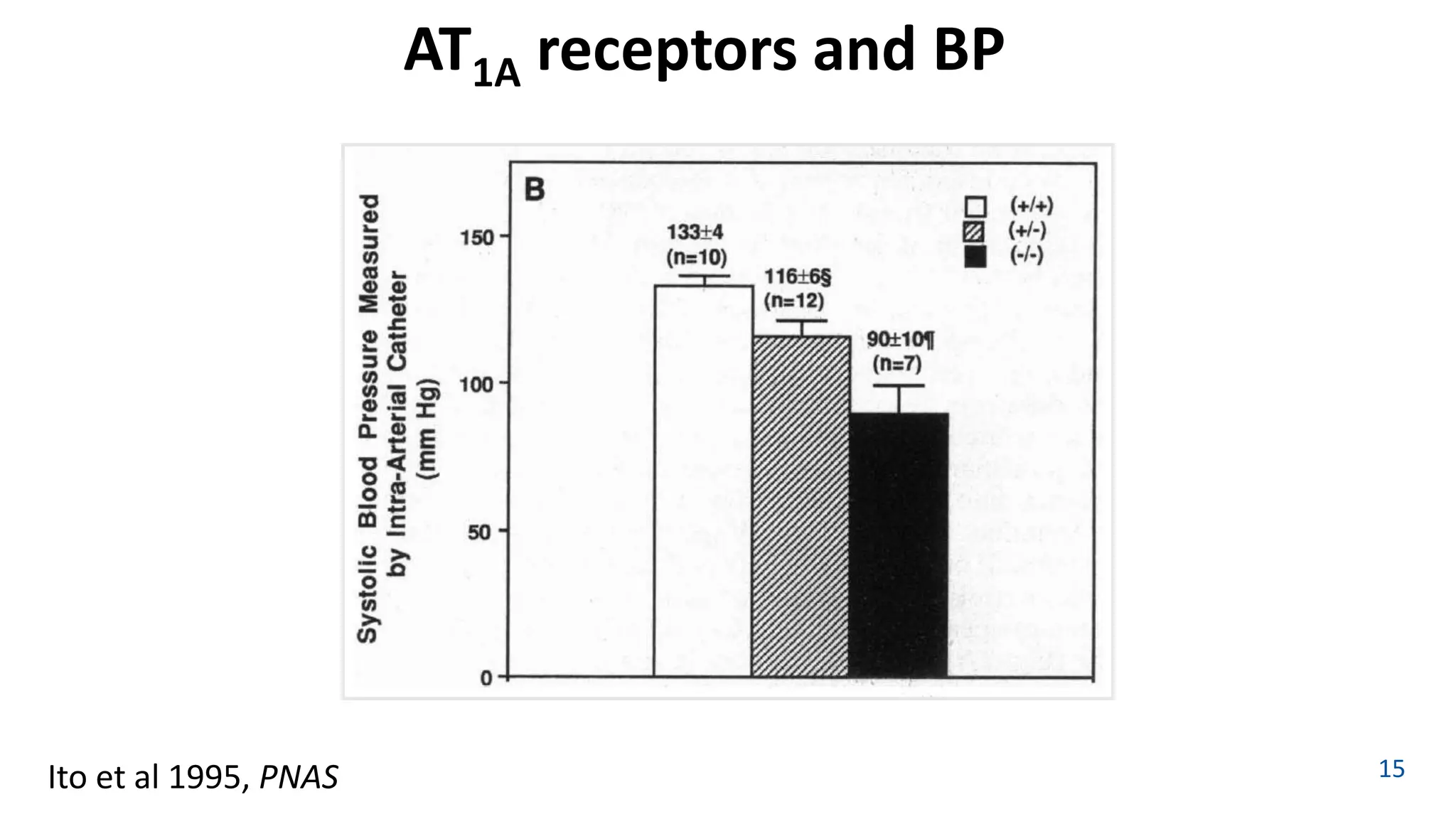 Vascular AT1 Receptors in Hypertension Emory Grand Rounds Slideshare ...