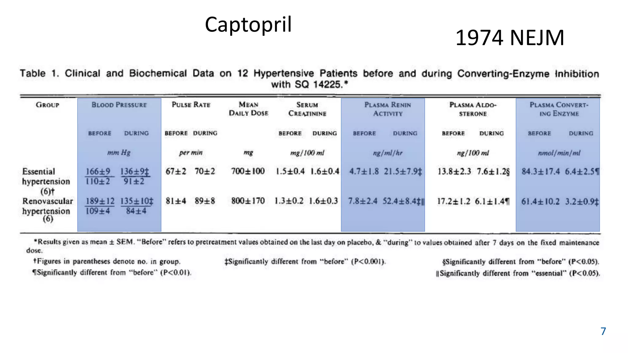 Vascular AT1 Receptors in Hypertension Emory Grand Rounds Slideshare Version.pptx