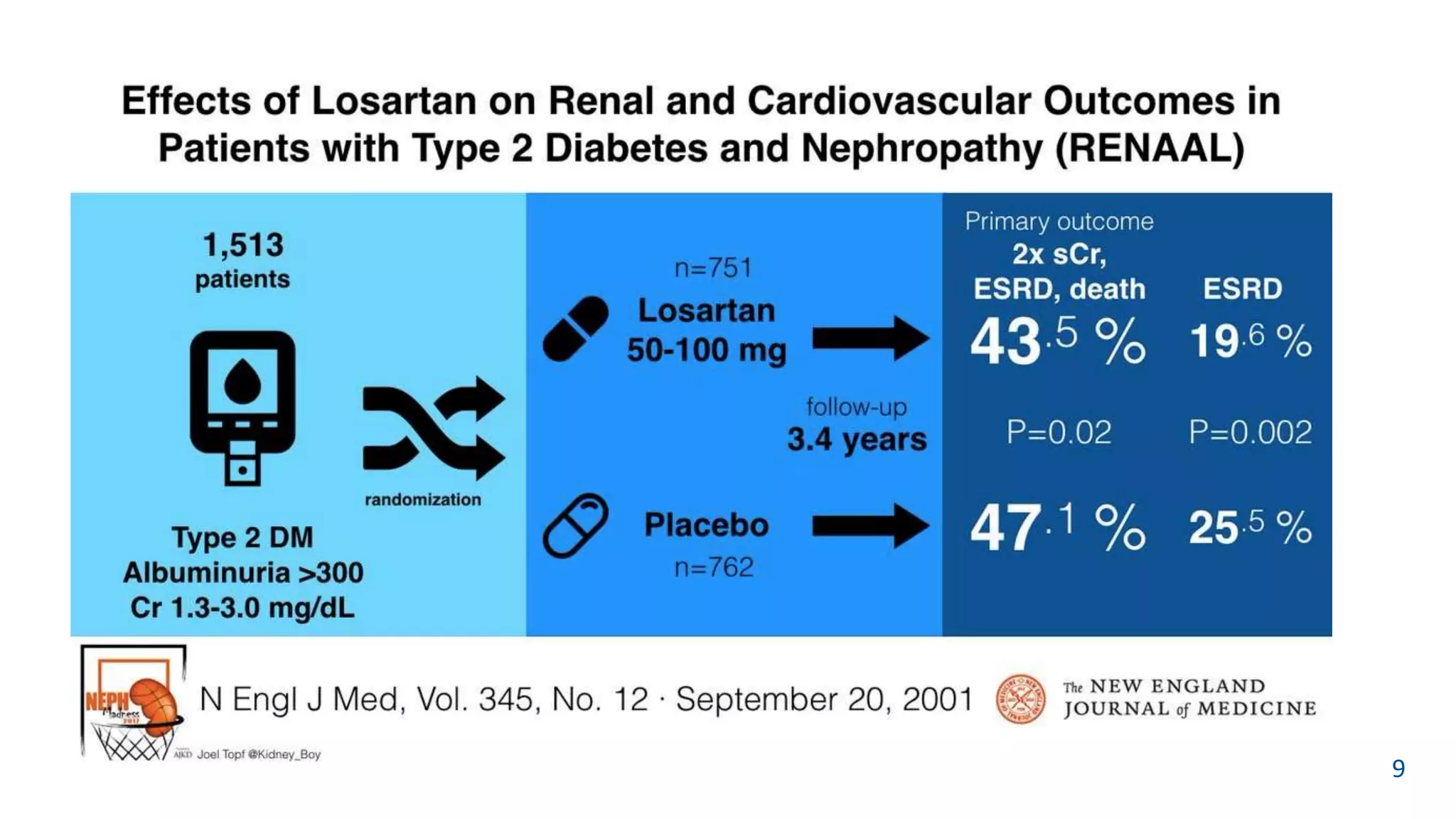 Vascular AT1 Receptors in Hypertension Emory Grand Rounds Slideshare Version.pptx