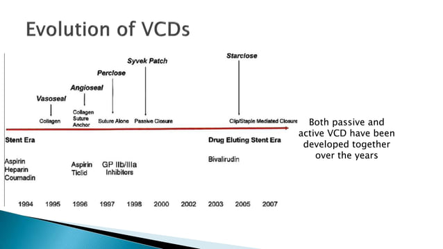 Vascular closure device.pptx | First Aid | Injuries