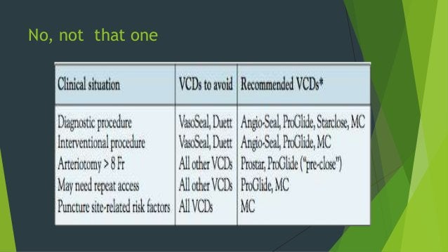 Vascular closure devices