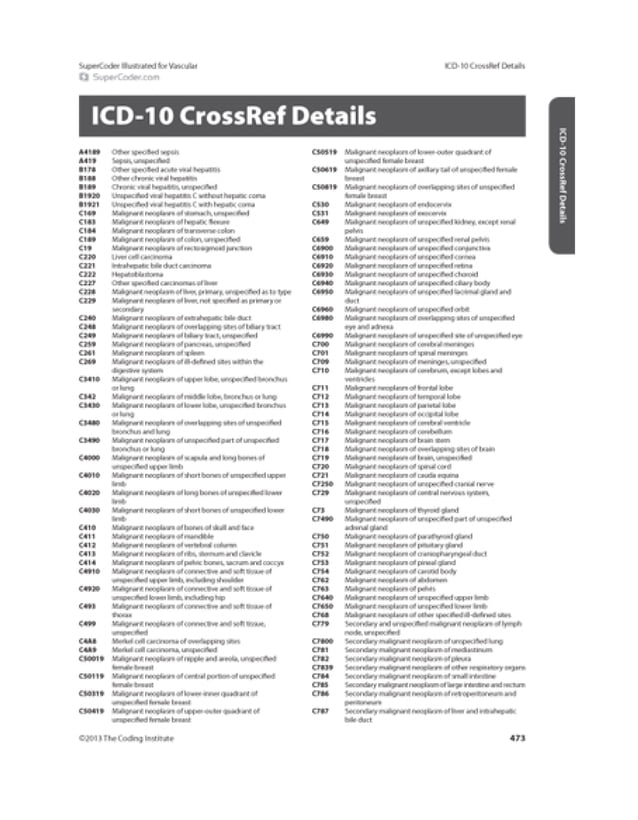 Vascular coding | PDF