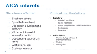 Management of Increased intracranial pressure in cerebellar stroke | PPTX