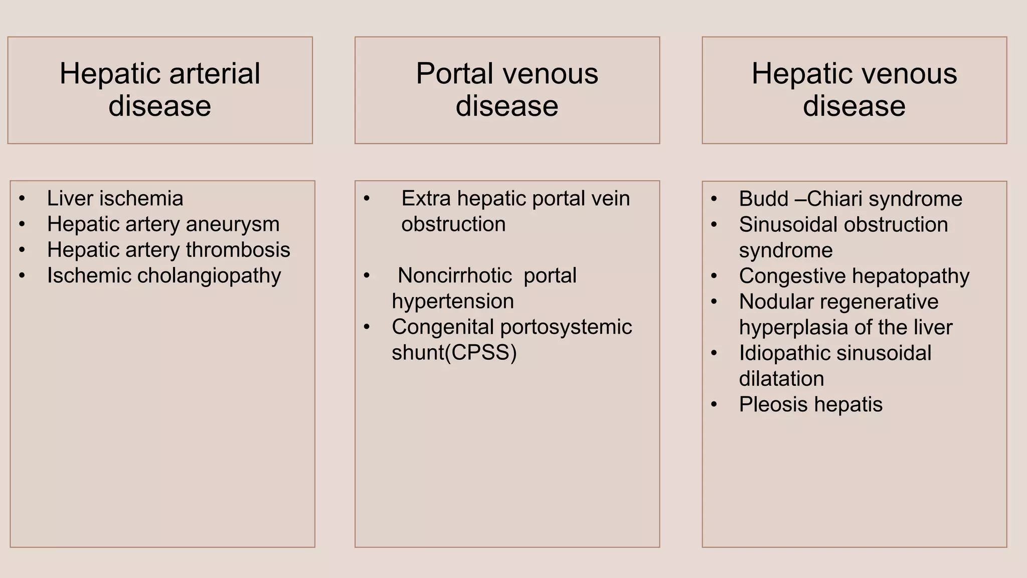 VASCULAR DISEASES OF LIVER | PPTX