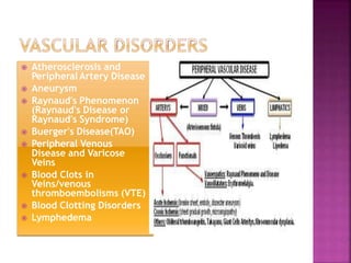 vasculardisorders-160920130338_8_PdfToPowerPoint.pptx