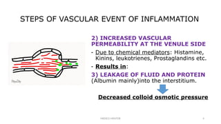 MECHANISM OF VASCULAR EVENTS OF INFLAMMATION.pptx