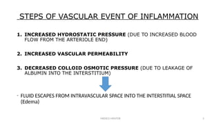 MECHANISM OF VASCULAR EVENTS OF INFLAMMATION.pptx