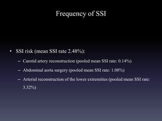 Vascular graft infection do we need antimicrobial grafts | PPTX