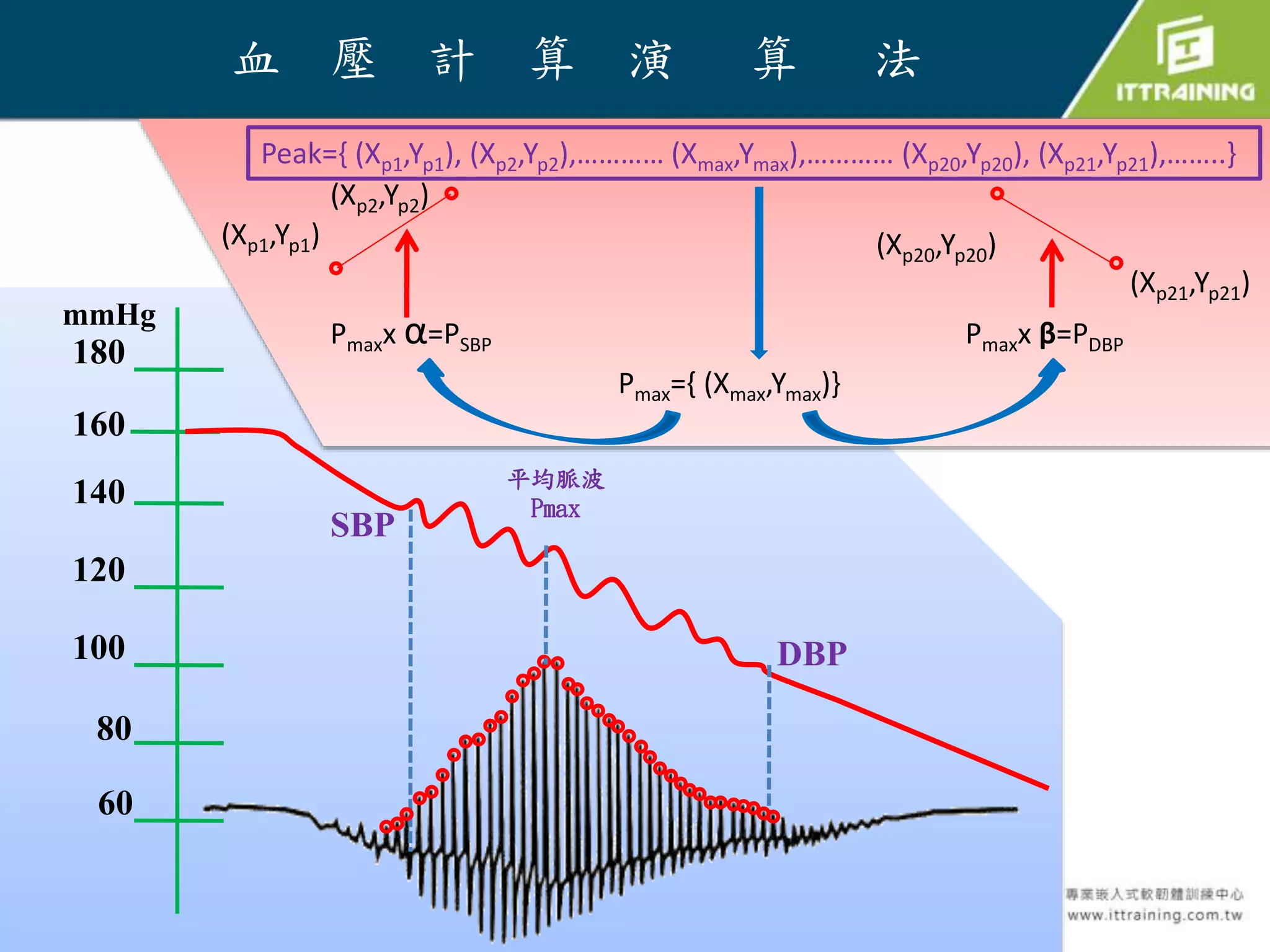 血管健康評估儀Vascular Health System, VHS | PPTX