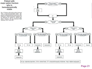 Vascular injury in pelvic trauma | PPSX