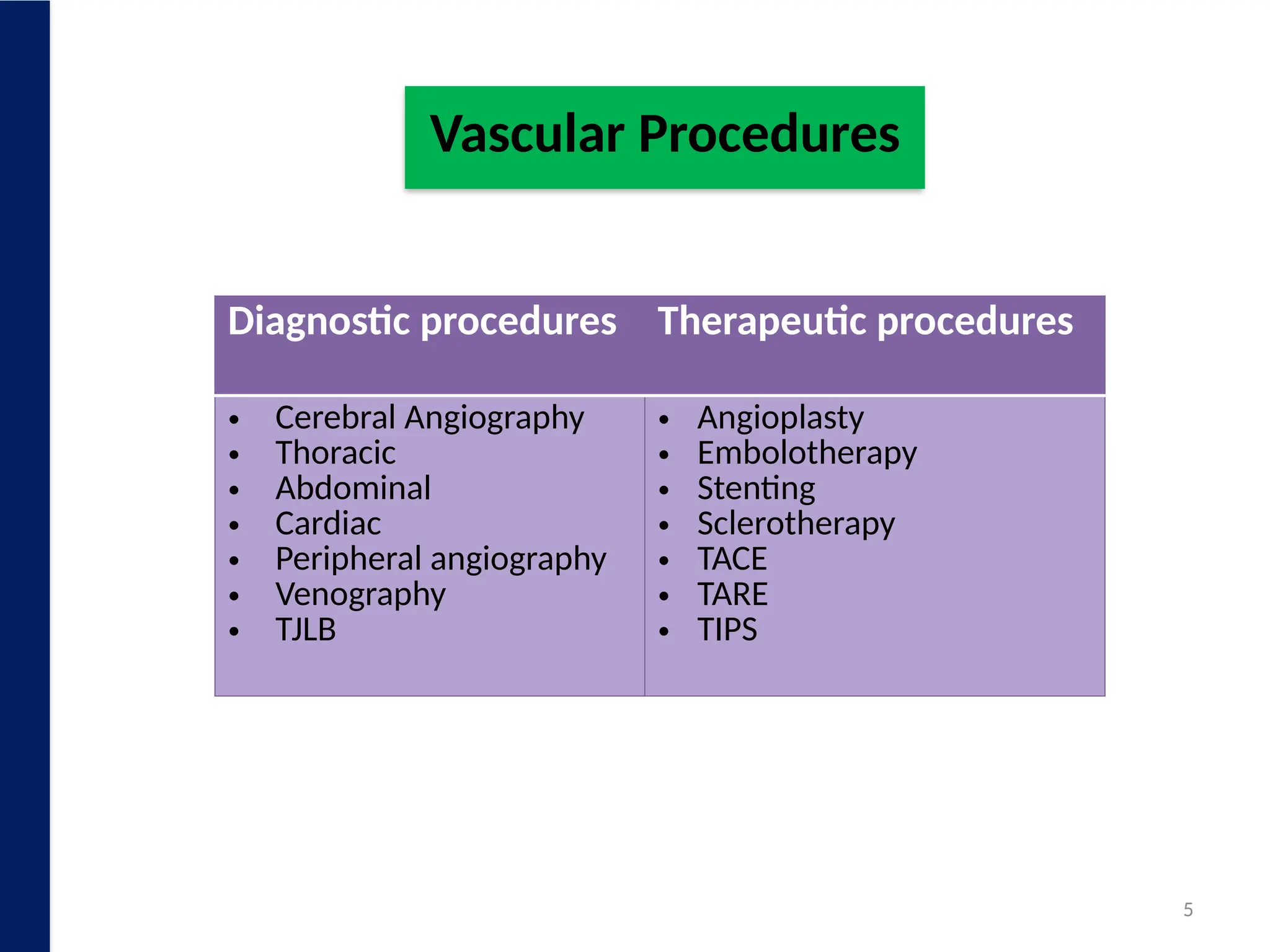 VASCULAR INTERVENTIONAL STUDIES by joginder.pptx