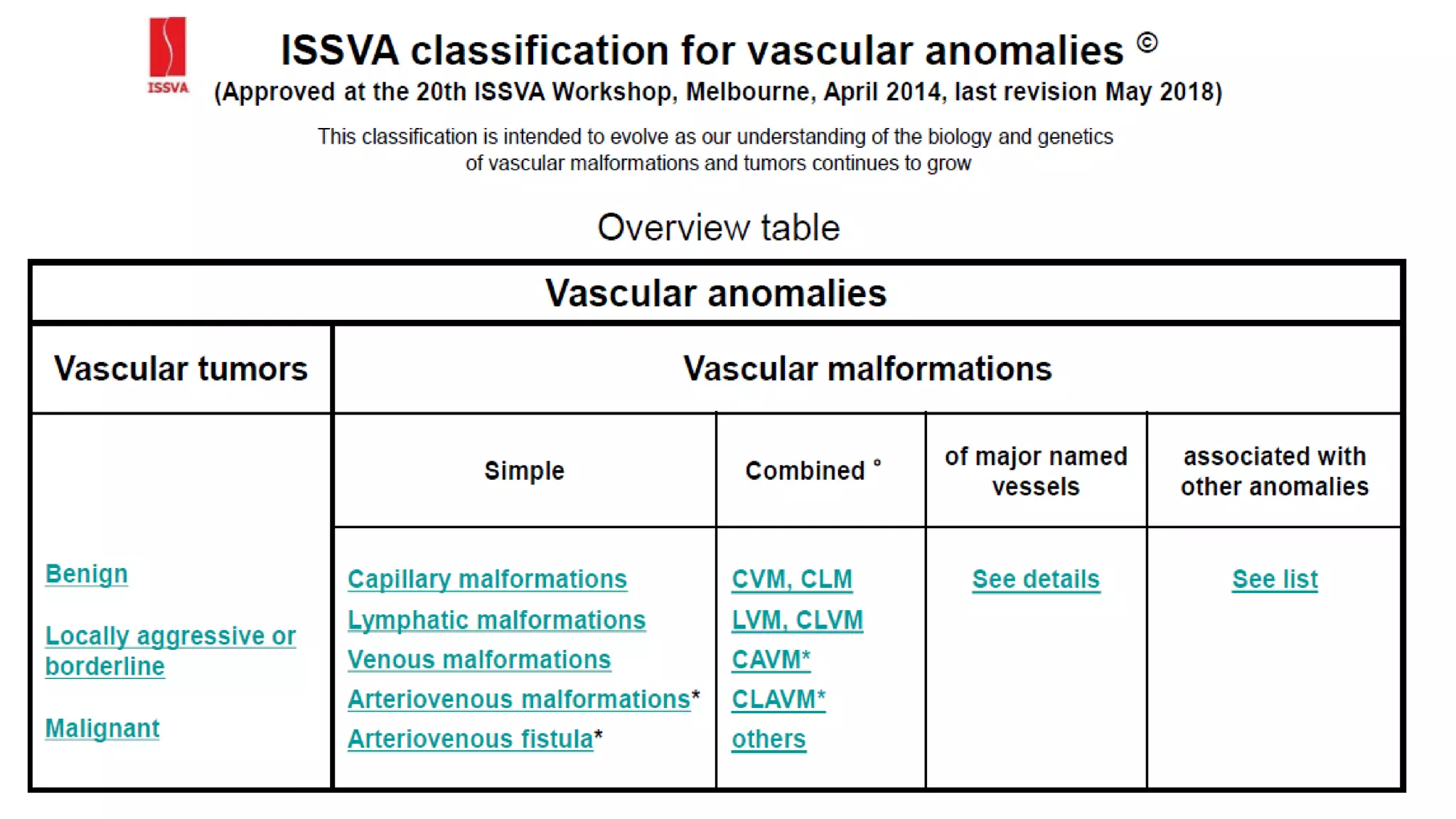 Vascular malformation | PPTX | Blood Disorders | Diseases and Conditions