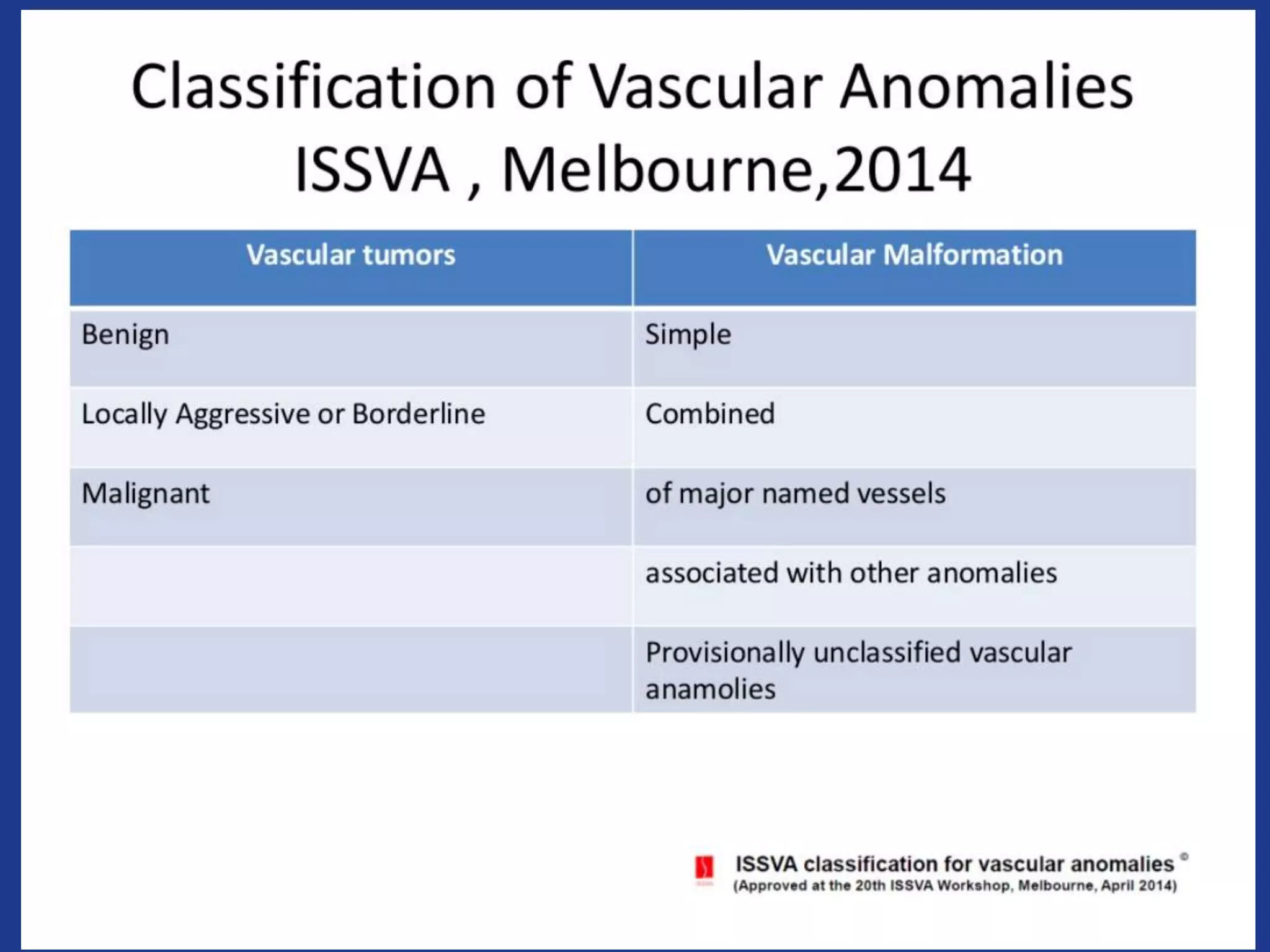 Vascular Anomalies: Vascular Tumours and Vascular malformations | PPTX