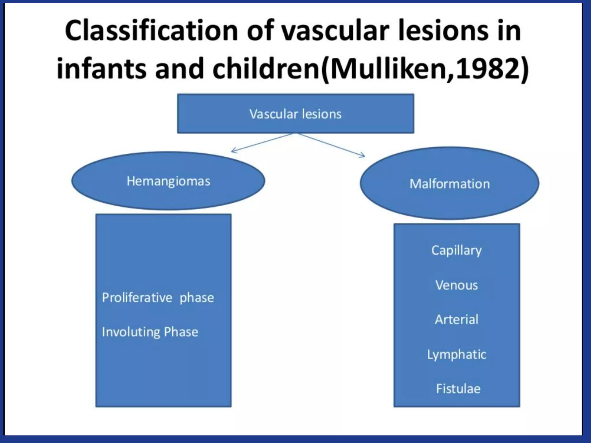 Vascular Anomalies: Vascular Tumours and Vascular malformations | PPTX