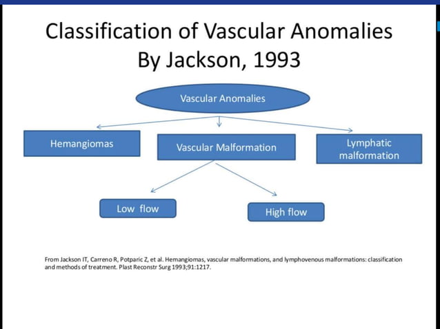 Vascular Anomalies: Vascular Tumours and Vascular malformations | PPTX