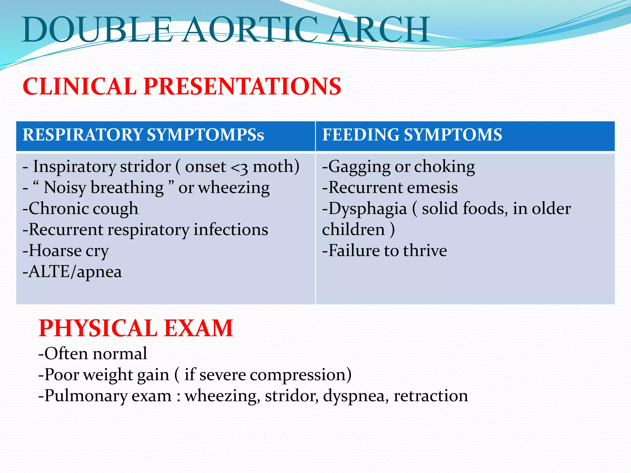 Vascular ring & Sling | PPTX
